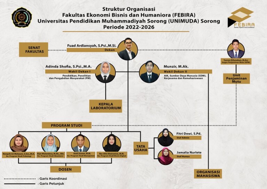 Struktur Organisasi | FEBIRA